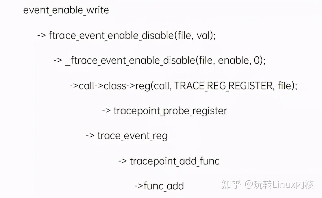 如何利用ftrace精确跟踪特定进程调度信息 - 知乎