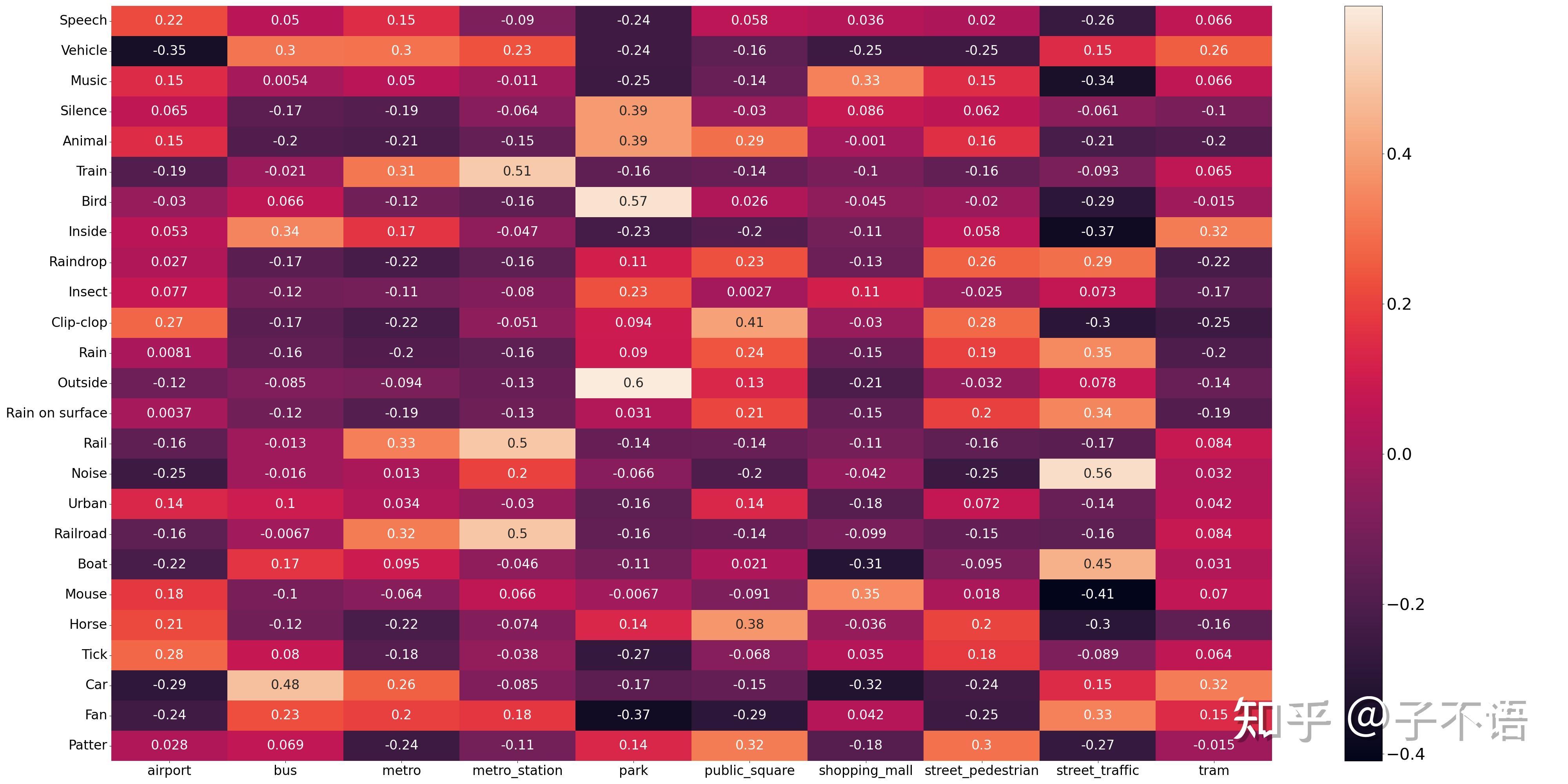 Audio Event-Relational Graph Representation Learning for Acoustic Scene Classification - 知乎