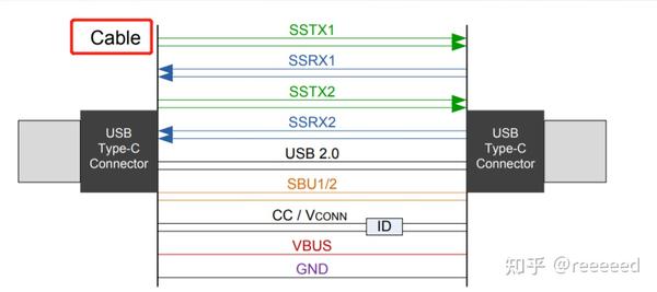 DisplayPort Alt Mode for USB Type-C Standard Feature Summary - 知乎