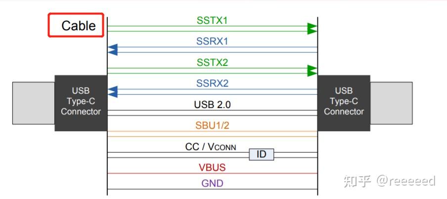 DisplayPort Alt Mode for USB Type-C Standard Feature Summary - 知乎