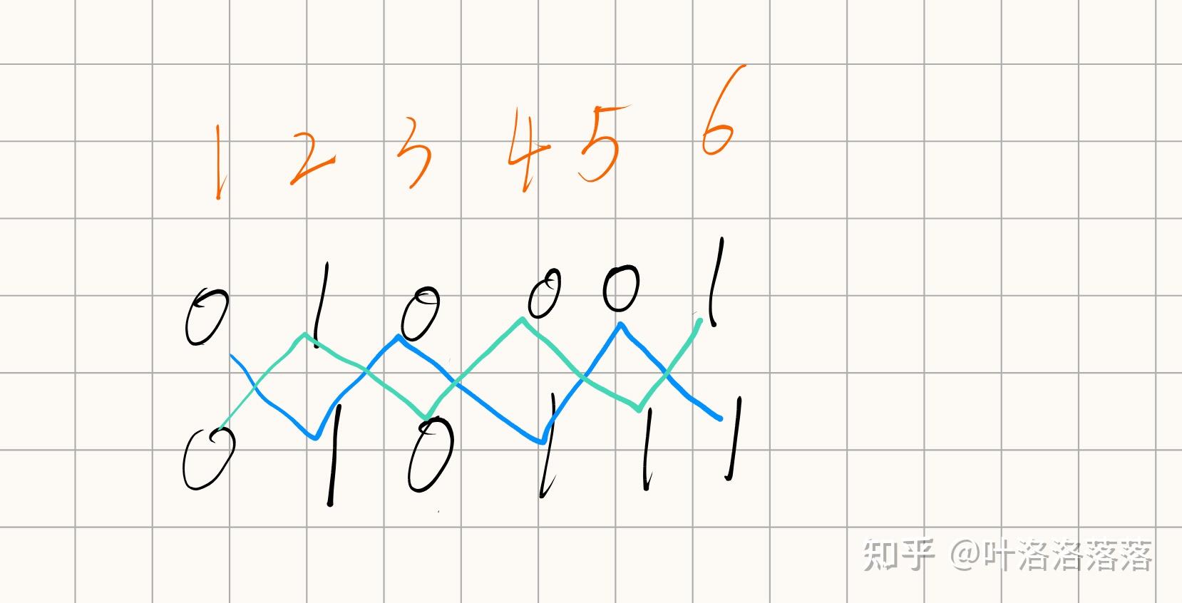 Codeforces Round 1014 (Div. 2) - 知乎