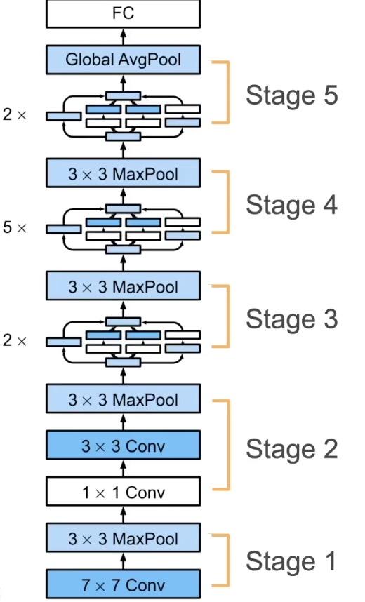 【27 含并行连结的网络 GoogLeNet / Inception V3】动手学深度学习v2｜学习笔记 - 知乎