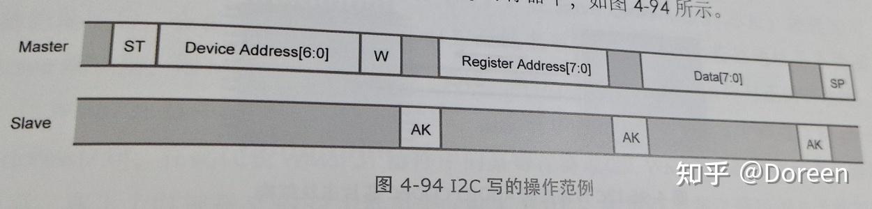 基于FPGA控制的ADV7513芯片的I2C代码解析 - 知乎