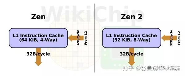AMD逆袭的新武器：Zen 2核心详解|半导体行业观察 - 知乎