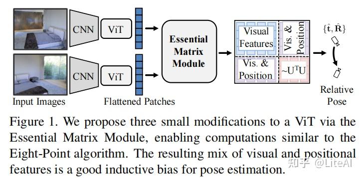 Efficient AI & 边缘AI & 模型轻量化技术文章推荐（09.27） - 知乎