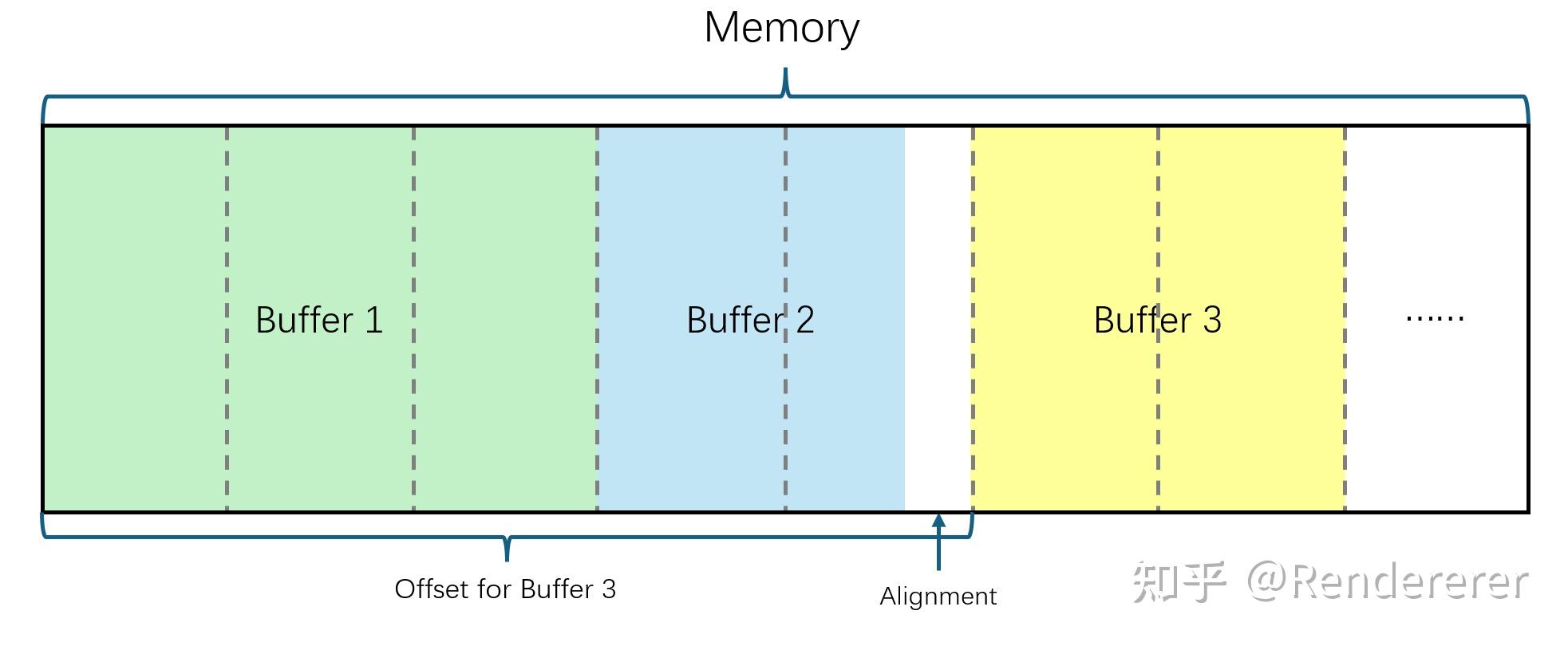 Vulkan Tutorial 学习（10）—— Vertex Buffer - 知乎