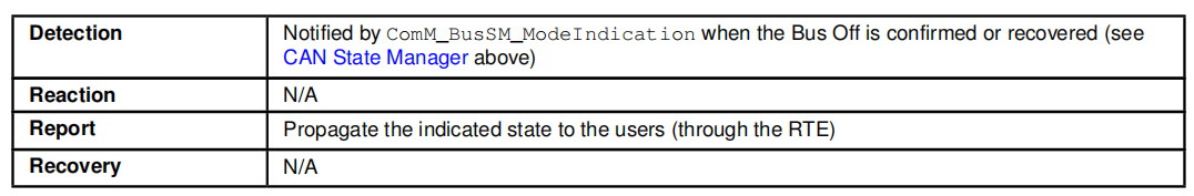 小柴带你学AutoSar系列三、标准和规范篇（2）BSWGeneral - 知乎