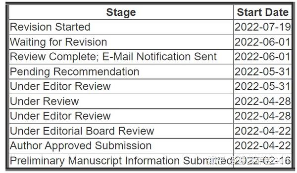 正式发表的第三篇论文被PNAS接收，分享投稿历程 - 知乎