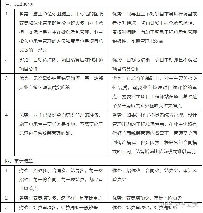 EPC、PPP、BOT、BT、TOT、TBT、ABO、EOD和TOD项目模式分不清？一文全都讲清楚！ - 知乎