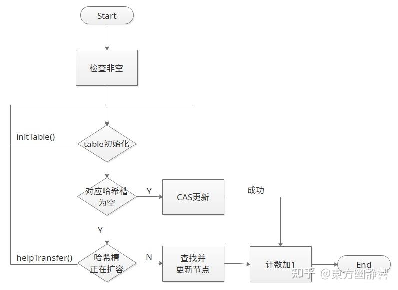 1.8w字图解Java并发容器框架：并发安全 Map、JUC 集合、Java 7 种阻塞队列正确使用场景和原理详解 - 知乎
