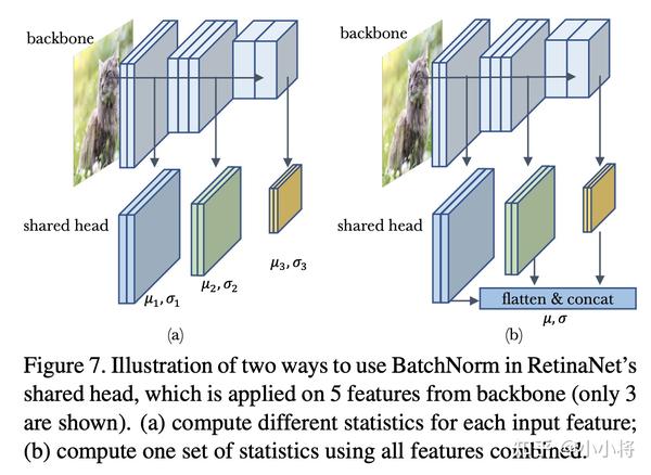 BatchNorm避坑指南 - 知乎