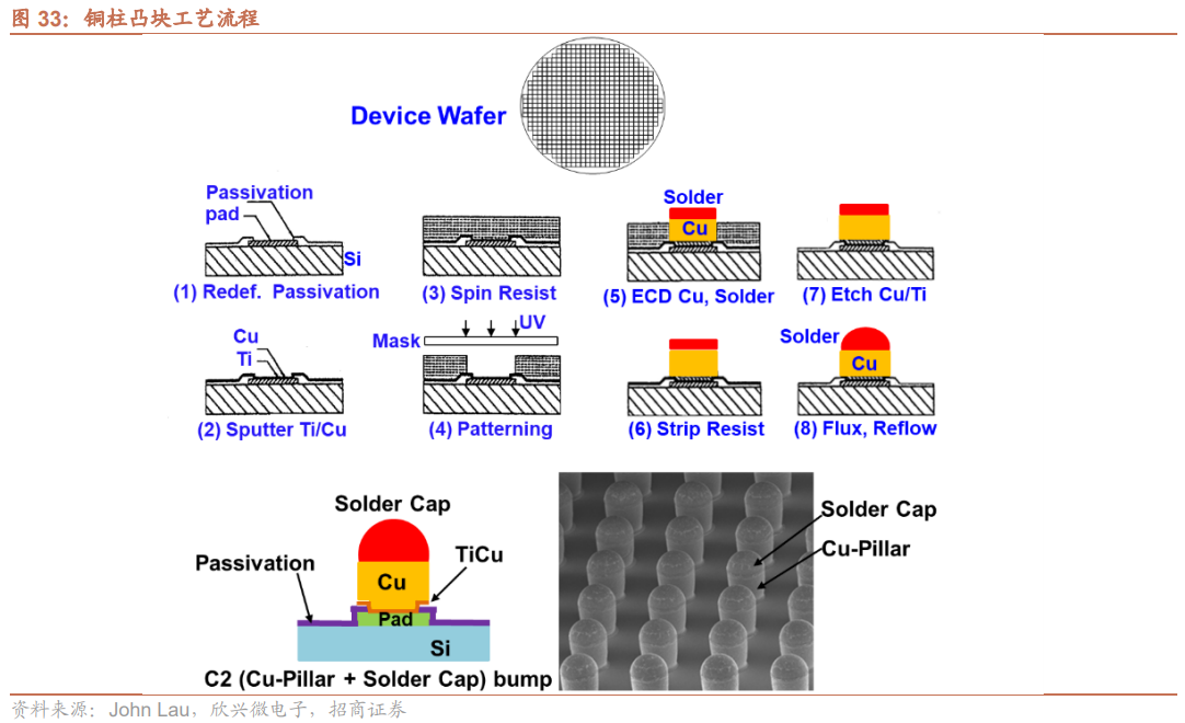 HBM行业深度：驱动因素、市场现状、产业链及相关公司深度梳理【慧博出品】 - 知乎