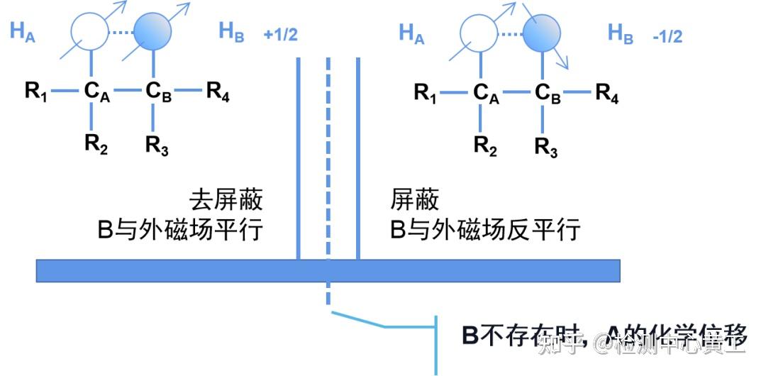 核磁共振氢谱（h Nuclear Magnetic Resonance Spectra，hnmr） 知乎