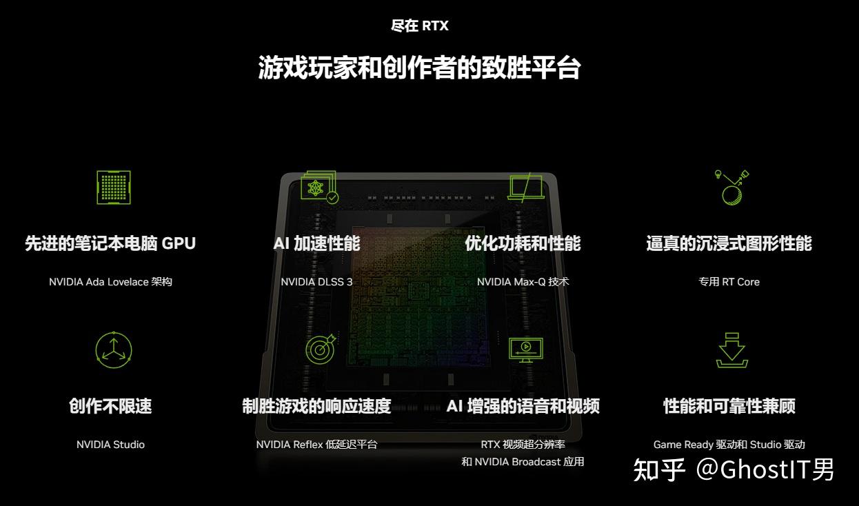 2023年618 RTX40游戏本选购攻略：从硬件配置到品牌选择，一网打尽