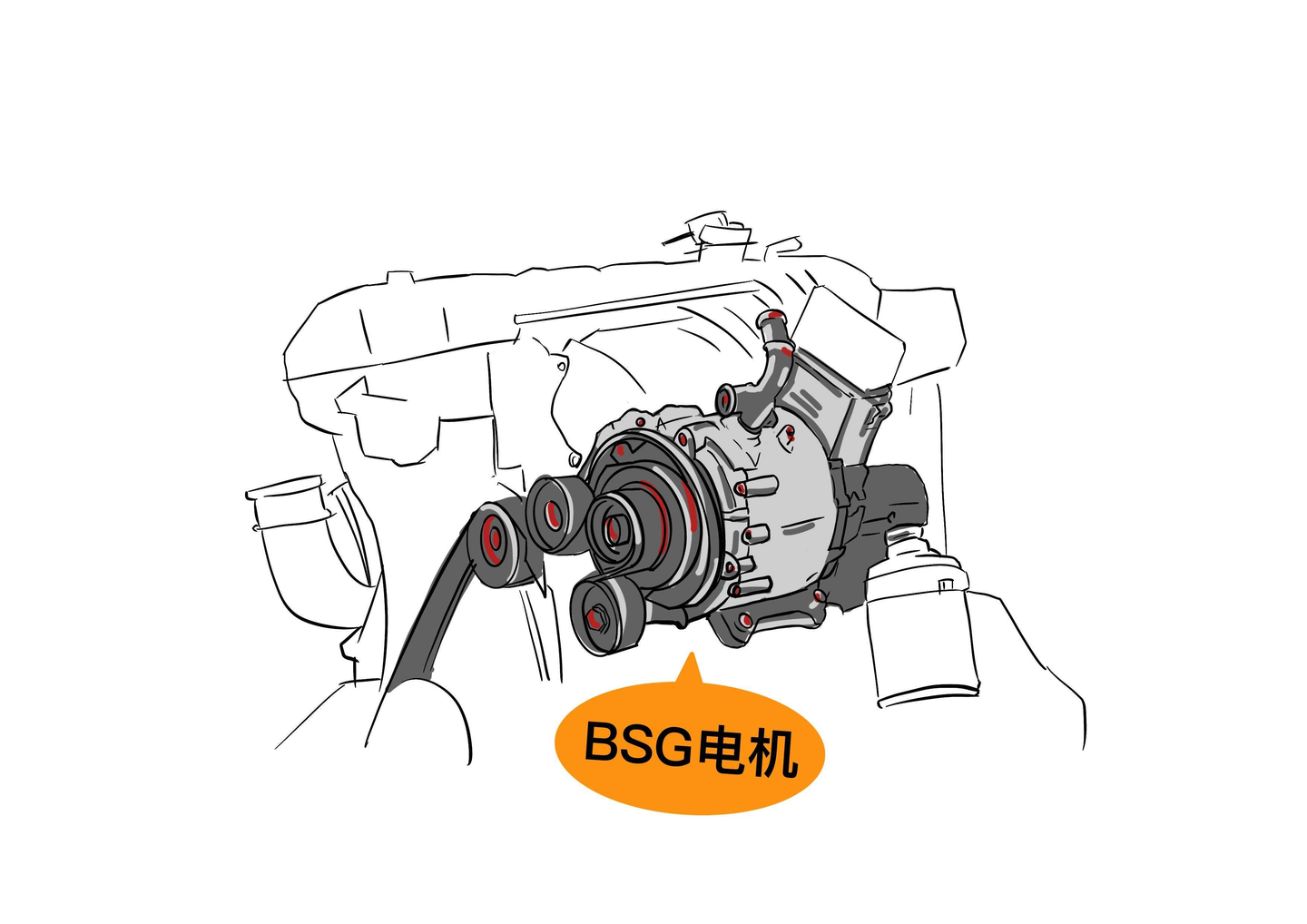 经常听说的HSG、BSG、ISG电机，都是怎么回事儿？ - 知乎