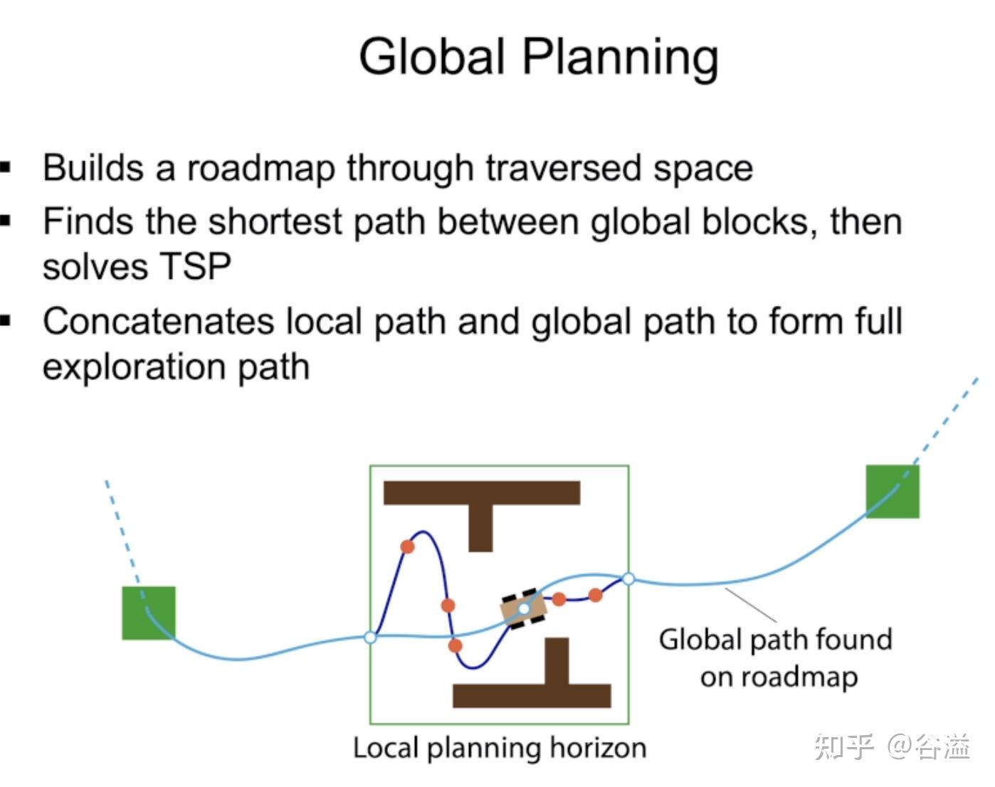 Open-source Navigation Autonomy Stack - 知乎
