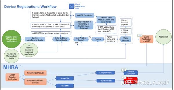MHRA和UKCA认证是什么 - 知乎