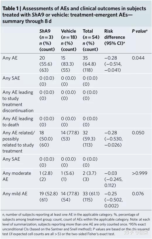 顶级临床研究模板，能发53+ Nature子刊！ - 知乎
