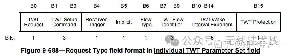 11AX省电 - TWT技术 - 知乎