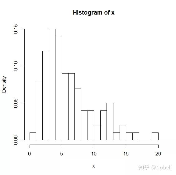 R语言 图形初阶：hist、plot和图形布局layout | 第6讲 - 知乎