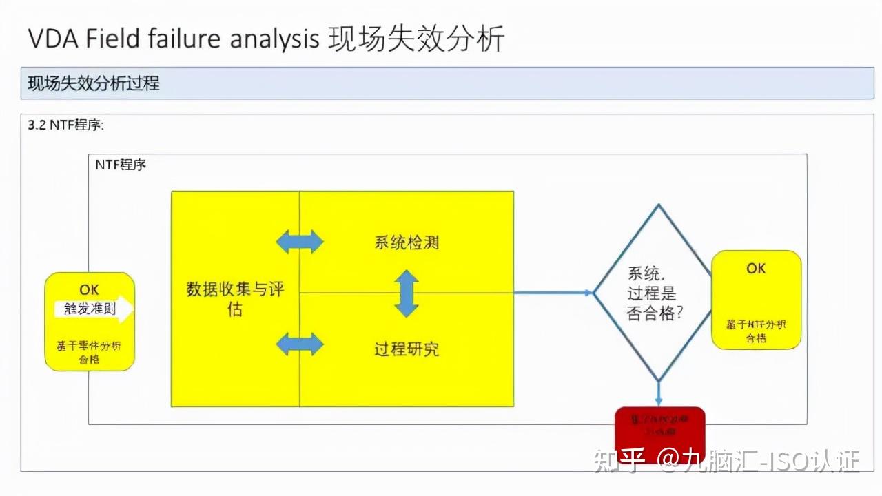重磅资料来了~VDA- FFA现场失效分析 - 知乎