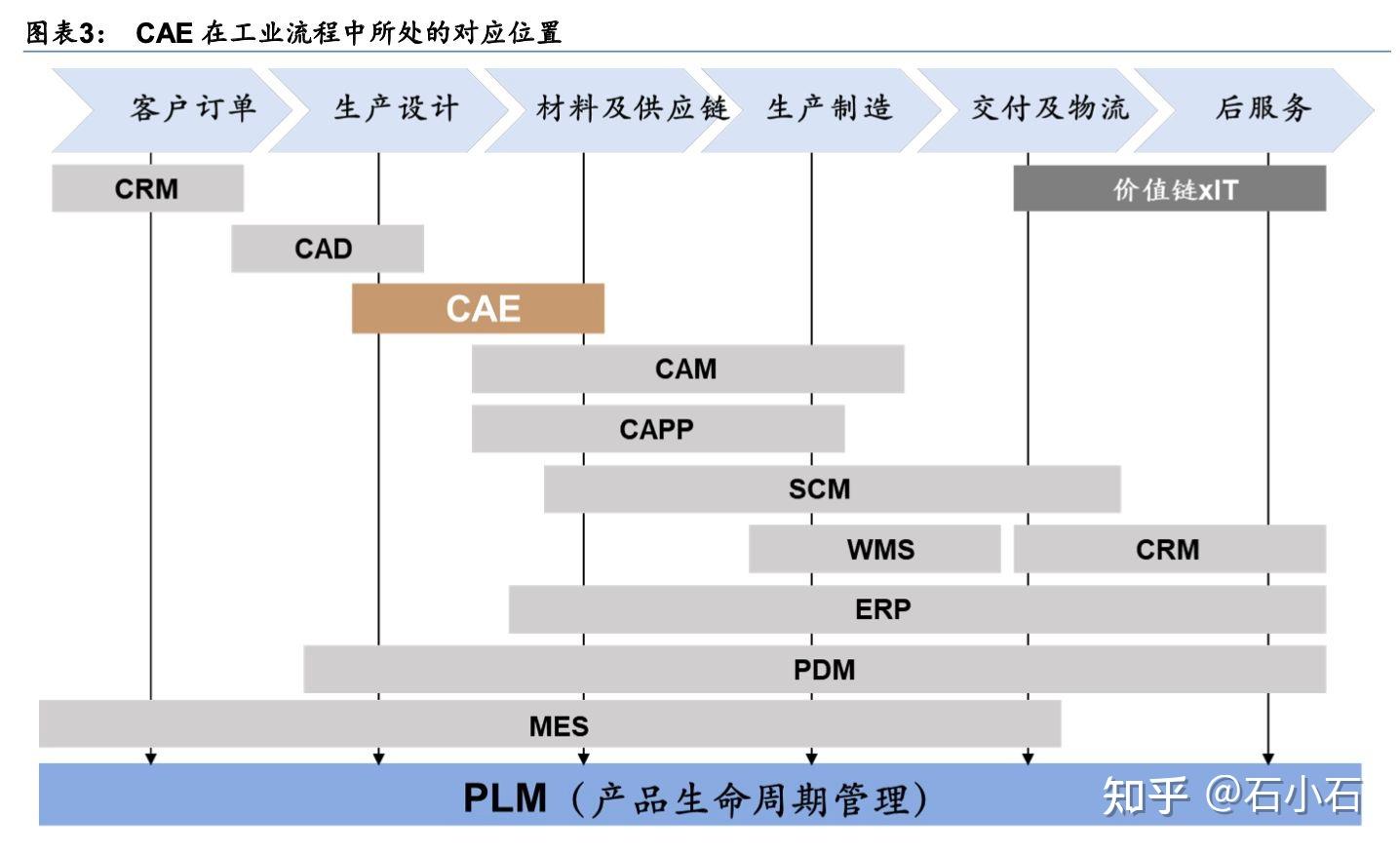 7.3.4工业软件--CAE计算机辅助工程 - 知乎