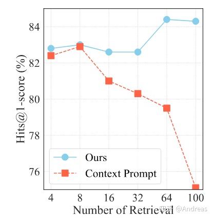 文献阅读：Adaptive Multi-Aspect Retrieval-Augmentation for LLM-based KG QA - 知乎