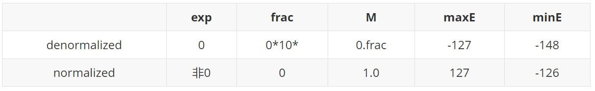 CSAPP:Lab1-Data Lab - 知乎