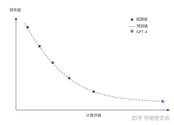 深入浅出ChatGPT：技术原理一探究竟