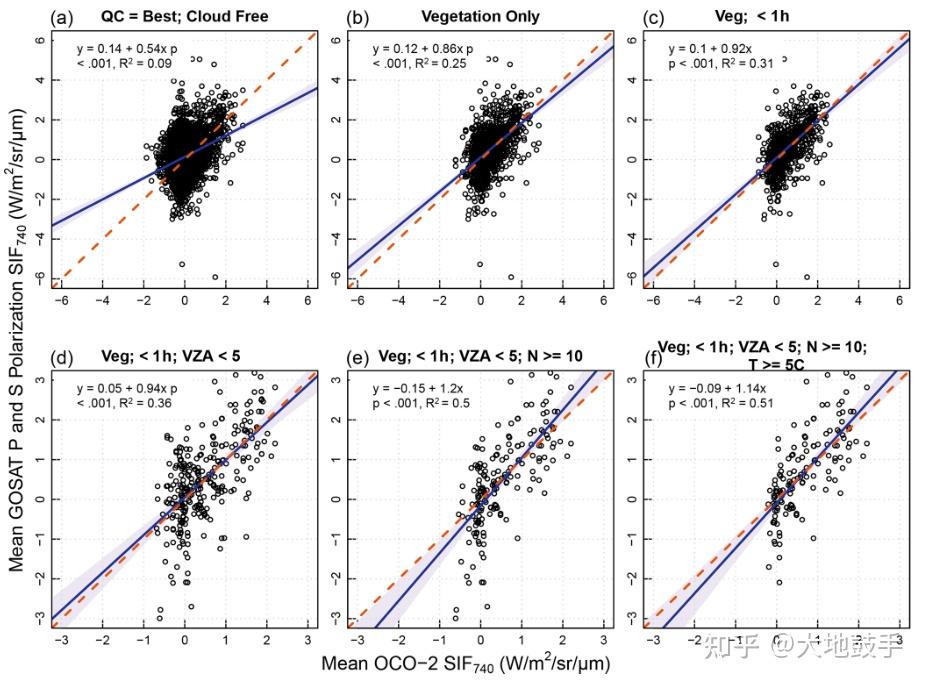 ESSD|全球GOSAT、OCO-2和OCO-3太阳诱导叶绿素荧光数据集 - 知乎