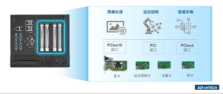 全新高性能ARK-7060，边缘AI计算平台的新选择！ - 知乎