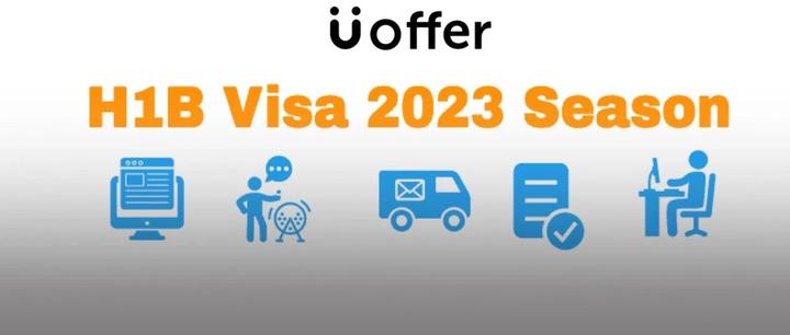 湾区社畜的2023 H1B启示录 - 知乎