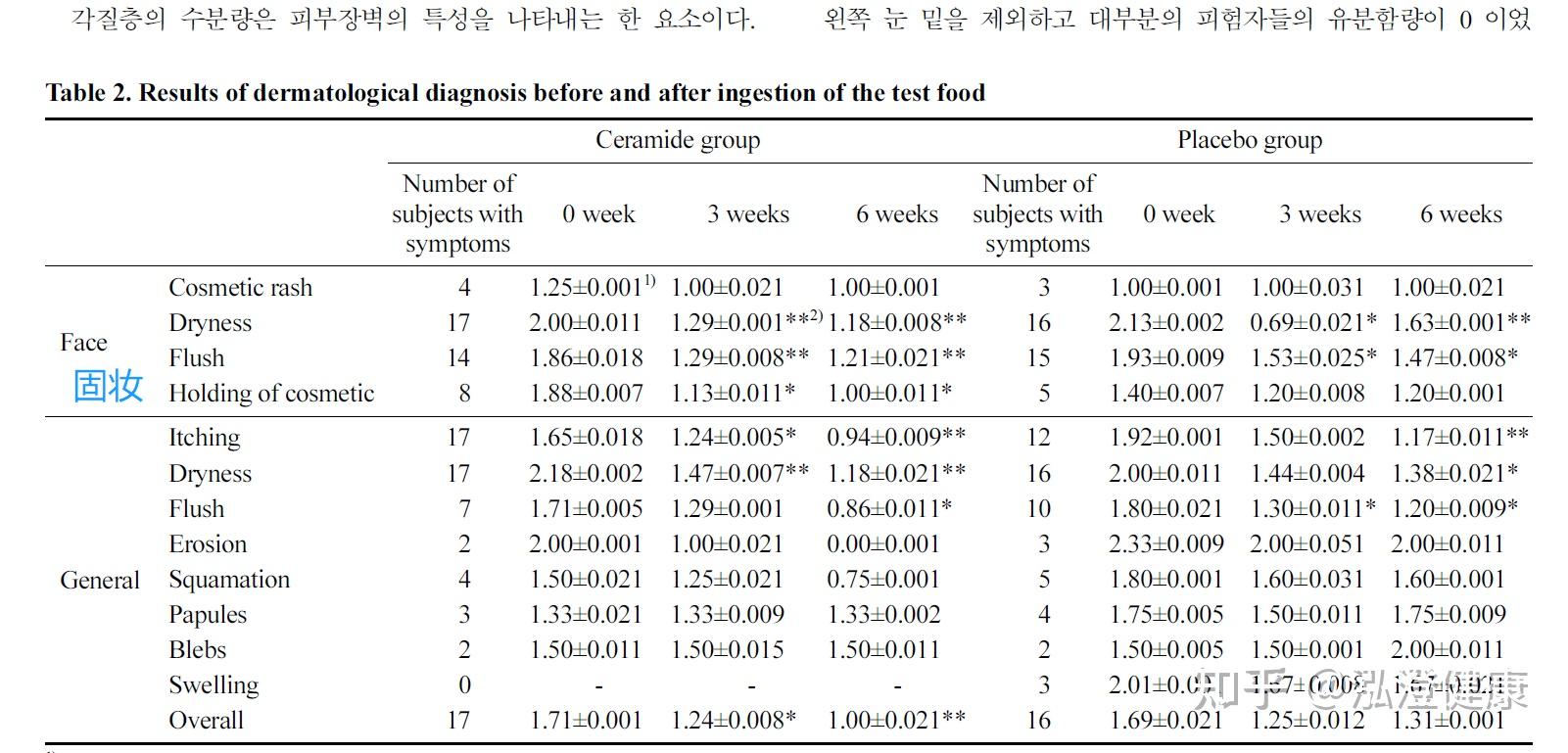 口服美容成分大米神经酰胺实力出圈，这款神仙粉连续4年获得日本口服美容大奖 - 知乎