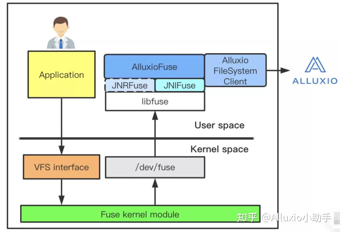 Alluxio FUSE 实现原理 - 知乎