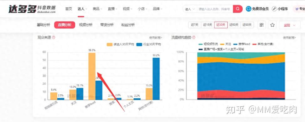 什么是feed流，怎么操作？ - 知乎
