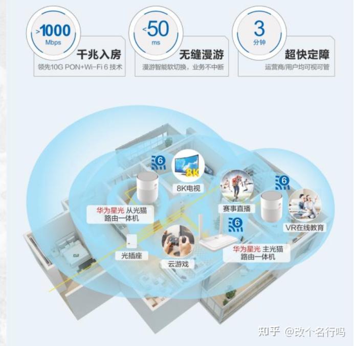 什么是 FTTR？ - 知乎