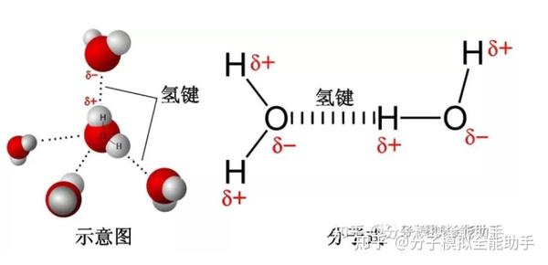 LAMMPS模拟与后处理技巧和教程 - 知乎
