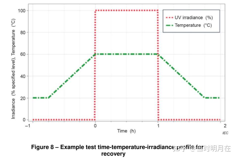 IEC TS 62804-2025（光伏PID测试中文版） - 知乎