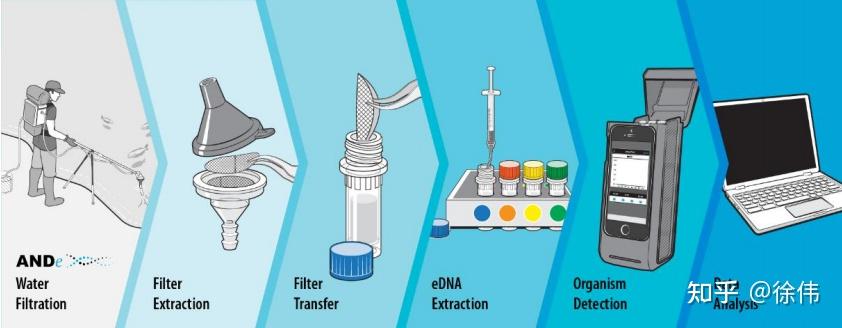 背负式水体基因采样器（eDNA采样系统） - 知乎