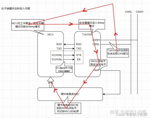 Autosar CAN开发12(基于CAN收发器的休眠唤醒、CAN收发器模式讲解。详细讲解TJA1059（TJA1049）、TJA1043 ...