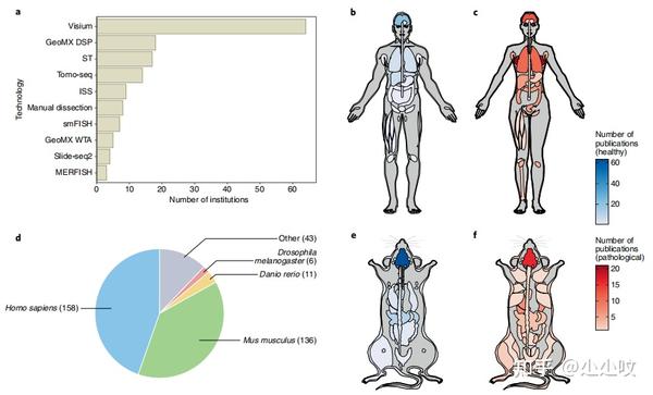 热点综述 | Nature子刊：Museum of spatial transcriptomics - 知乎