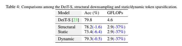 DynamicViT: 动态Token稀疏化的高效视觉 Transformer - 知乎