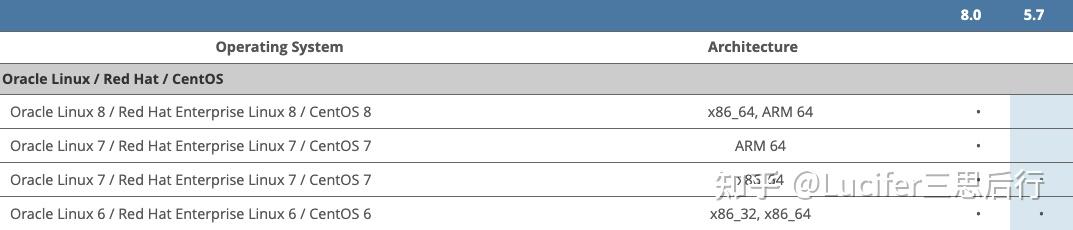 实战篇：手把手教你 Linux 安装 MySQL 详细教程 - 知乎