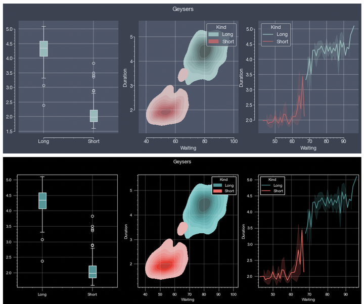 当Python Matplotlib遇见漂亮的aquarel～ - 知乎