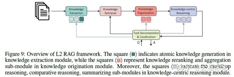 微软新研究：PIKE-RAG框架解读 - 知乎