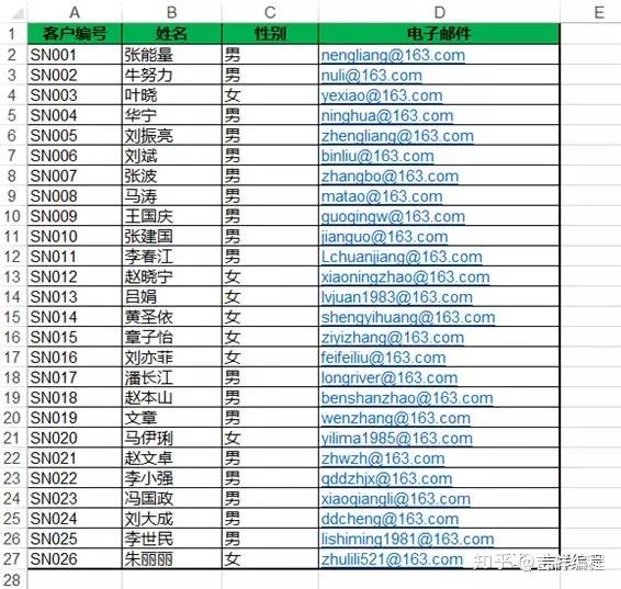 Excel Vba 编程开发应用系列 十八）— 邮件群发 知乎