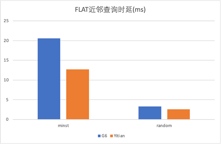 如何让聊天机器人更懂你？Tair向量检索给你答案 - 知乎