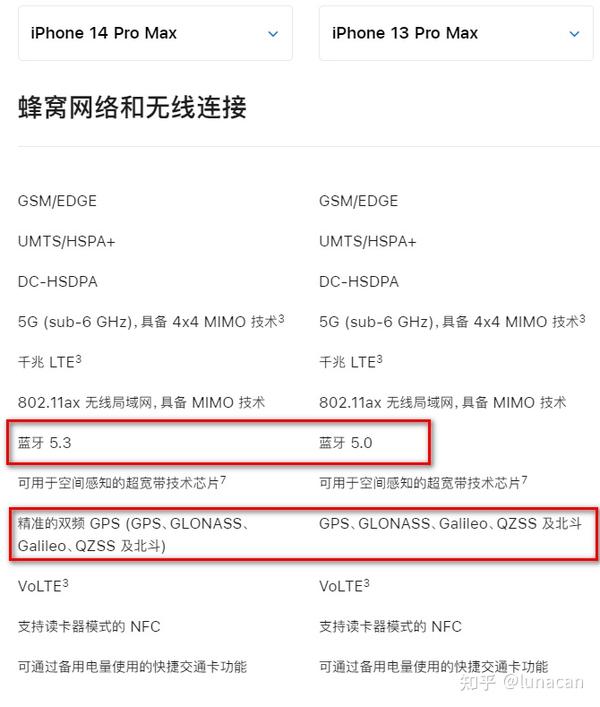 iPhone 14 Pro Max 和iPhone 13 Pro Max 有什么区别？ - 知乎