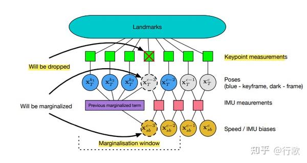 Keyframe-based Visual-Inertial SLAM With Relocalization Using Steroe Cameras--硕士论文笔记 - 知乎