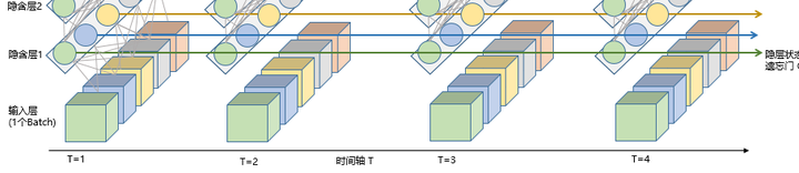 LSTM模型结构的可视化 - 知乎